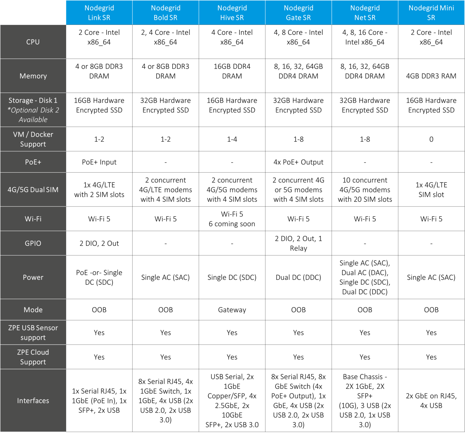 ZPE Nodegrid - MK Logic GmbH
